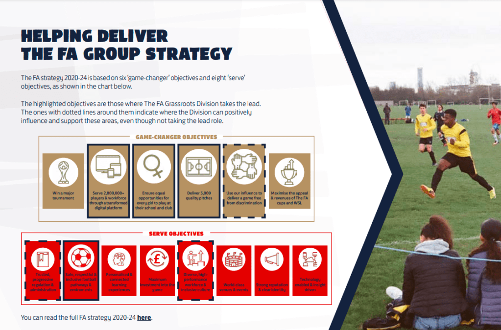 How do the FA promote Football and grassroots? Why is it so important ...